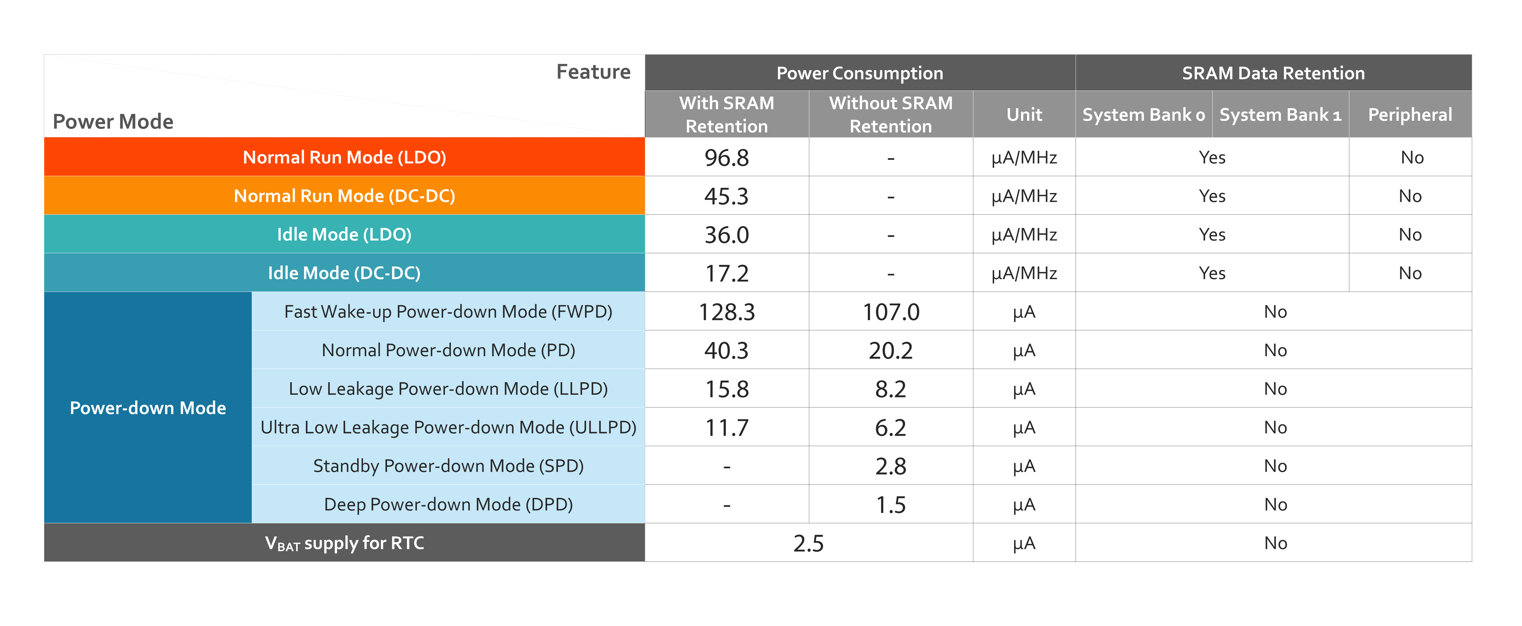 Microcontroller Power Consumption Comparison at Sherri Pineiro blog